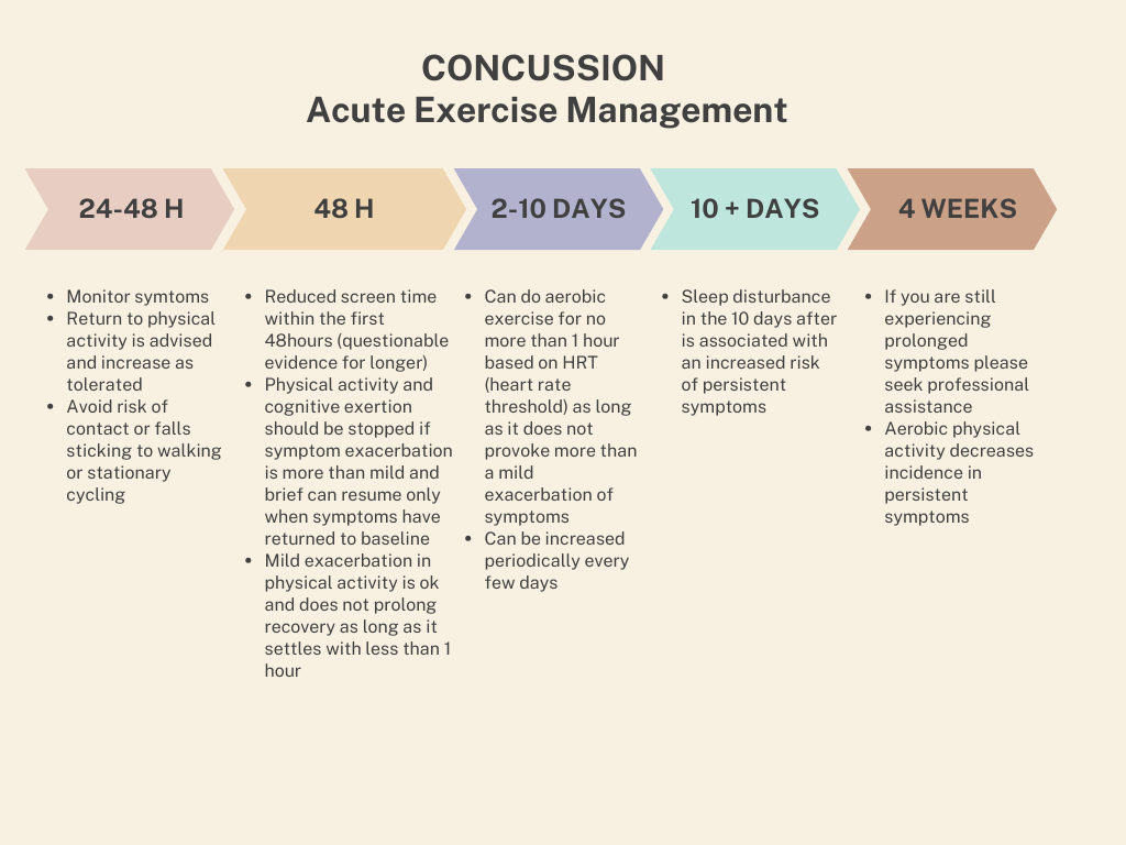 Concussion Acute Management And Exercise PXP PERFORMANCE X PHYSIOLOGY Concussion Acute Management And Exercise PXP PERFORMANCE X PHYSIOLOGY